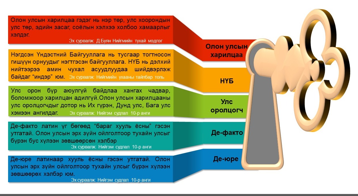 Мэдлээ Цахим контент